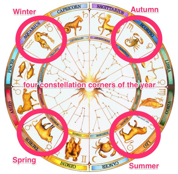 4 Constellations in the Book of Revelation - Taylor Marshall