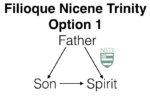 The Filioque as Nicene Theology for Arian Goths and the Creed of ...