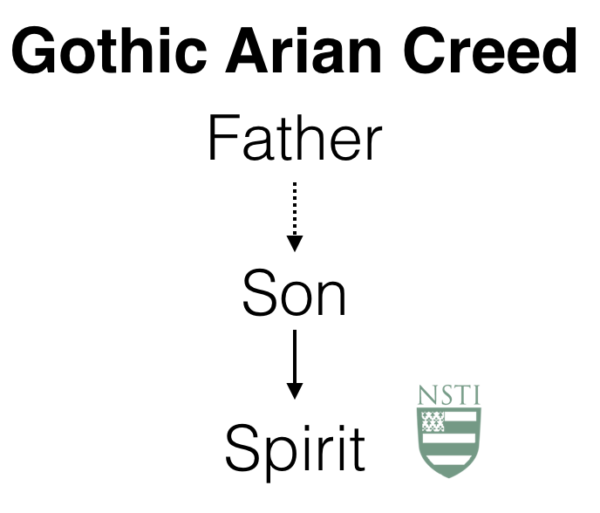 The Filioque as Nicene Theology for Arian Goths and the Creed of ...