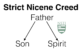 The Filioque as Nicene Theology for Arian Goths and the Creed of ...